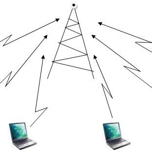 Image result for Wireless Telecommunication Base Structure