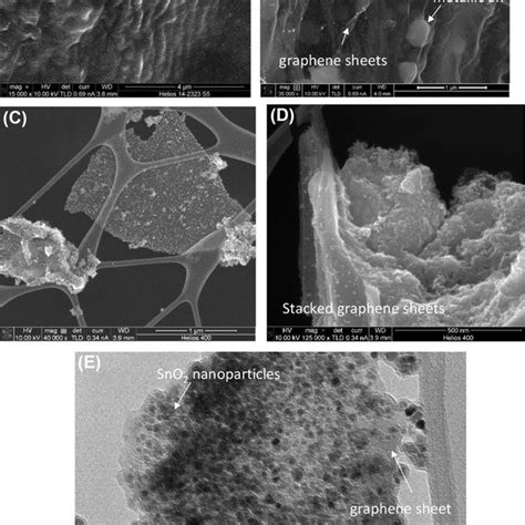 Image result for Humic Acid Sem