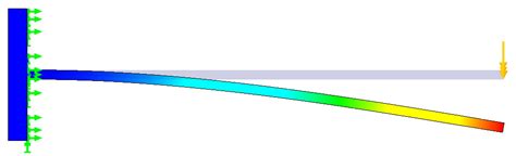 Image result for Deformed SolidWorks Simulation