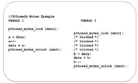 Image result for Pthread Using Mutex
