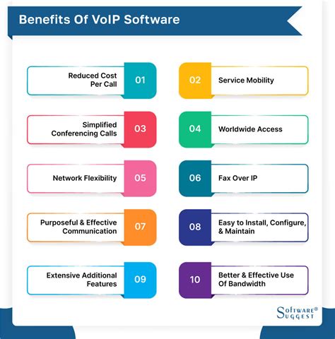 Image result for VoIP Software