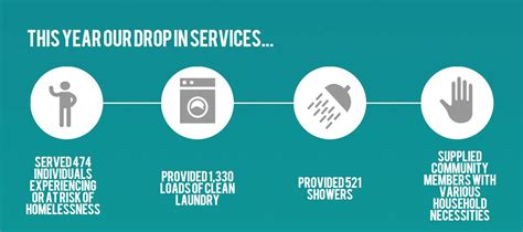 Image result for How to Drop In