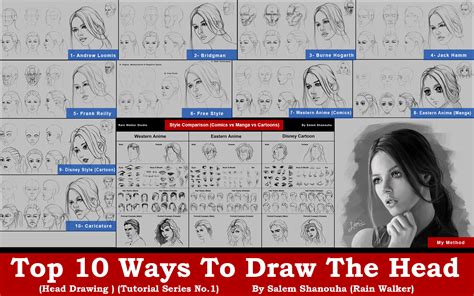 Image result for Head Pencil Tutorial