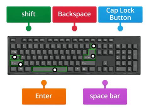 Image result for Computer Keyboard Labeled