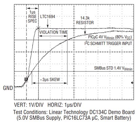 Image result for SMBus Alert Signal