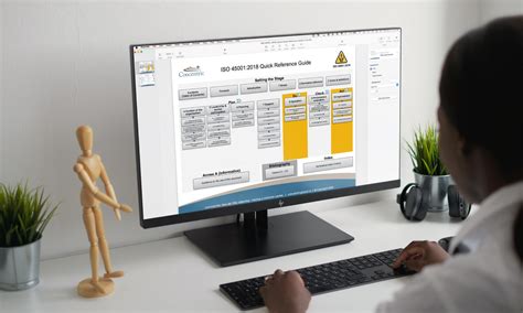 Image result for ISO 45001 Process Map