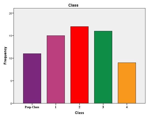 Image result for Class Status On Chart