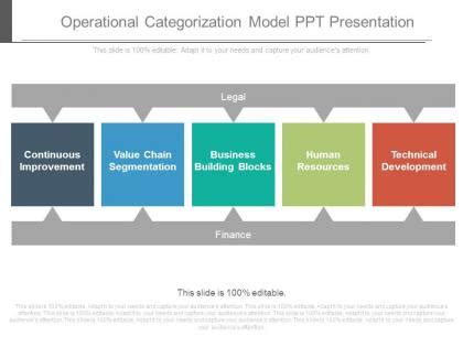 Image result for Categorization Breakdown Slide