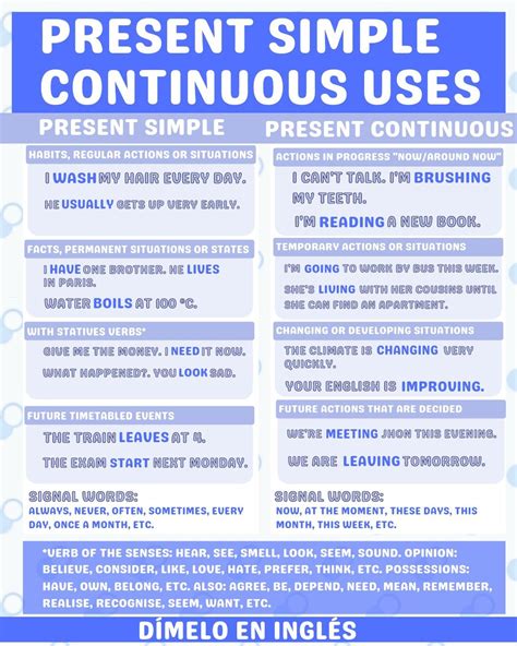 Image result for Presente Simple Vs Continuo