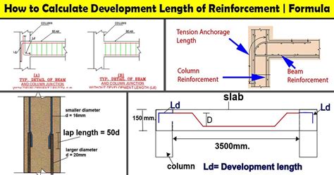 Image result for Table for Development Length