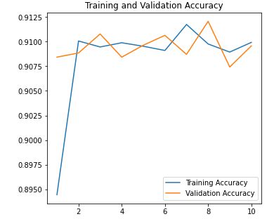 Image result for Deep Learning Image Net Accuracy