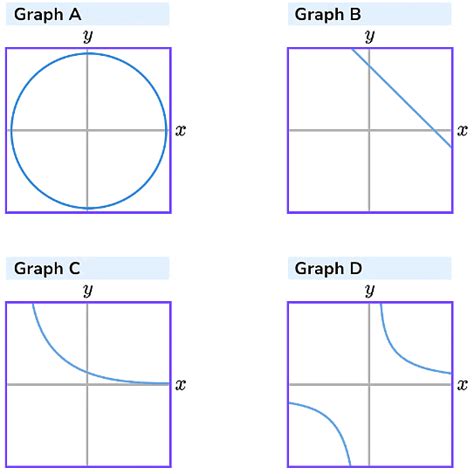 Image result for How to Draw Graphs in Physics