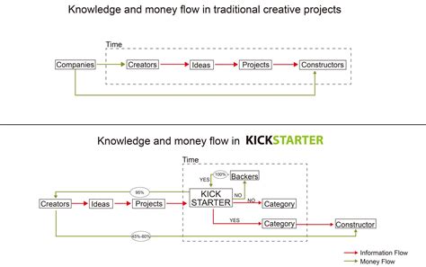 Image result for Kickstart Tutorial