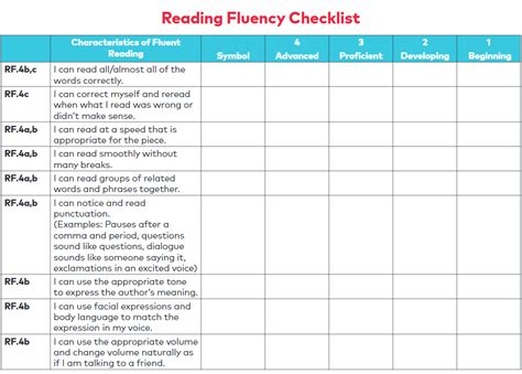 Image result for Fluency Checklist