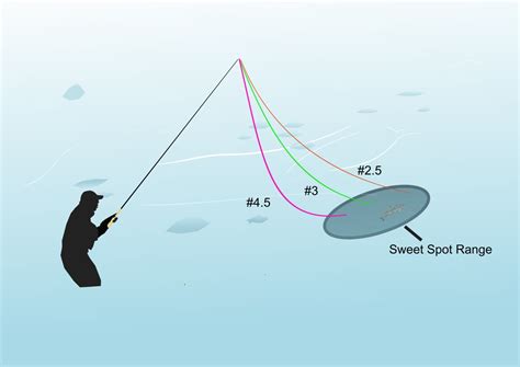 Image result for Spanish Nymph Patterns