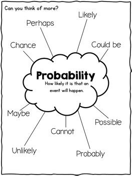 Image result for Explain Probability in Elementary Stats