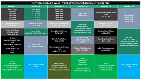 Image result for 4 Week Endurance Training Program