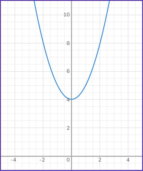 Image result for Quadratic Function 3D Plot