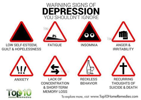 Image result for Depression Warning Signs