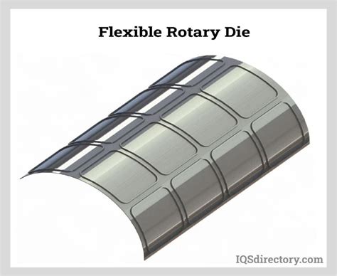 Image result for Rotary Die Process
