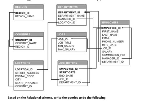 Image result for How to Write a Department Table in SQL