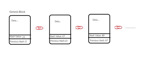 Image result for Boyer–Moore majority vote algorithm Boyer-Moore Algorithm Applications