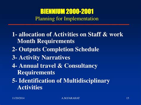 Image result for Farrell Programming Cycle