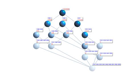 Image result for Context Embedded vs Context Reduced