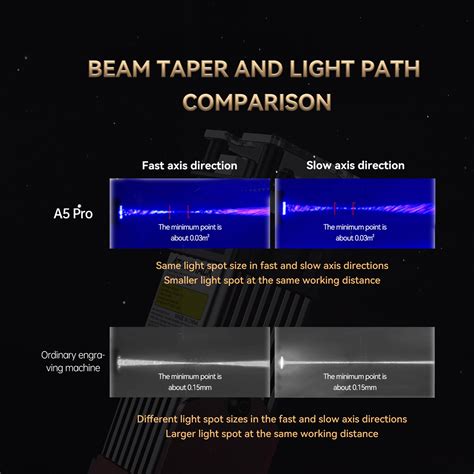 Image result for Atomstack A5 ProDPI