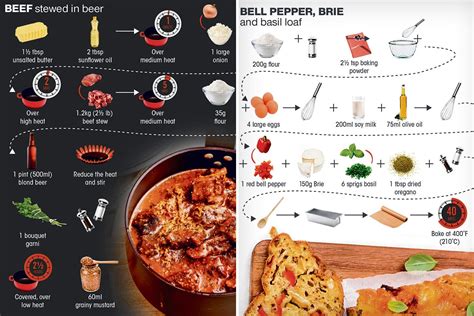 Image result for Cooking Instructions Step 1