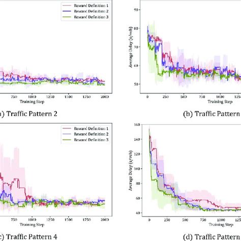 Image result for Traffic Pattern Stall