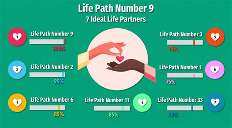 Image result for Life Path Number 9