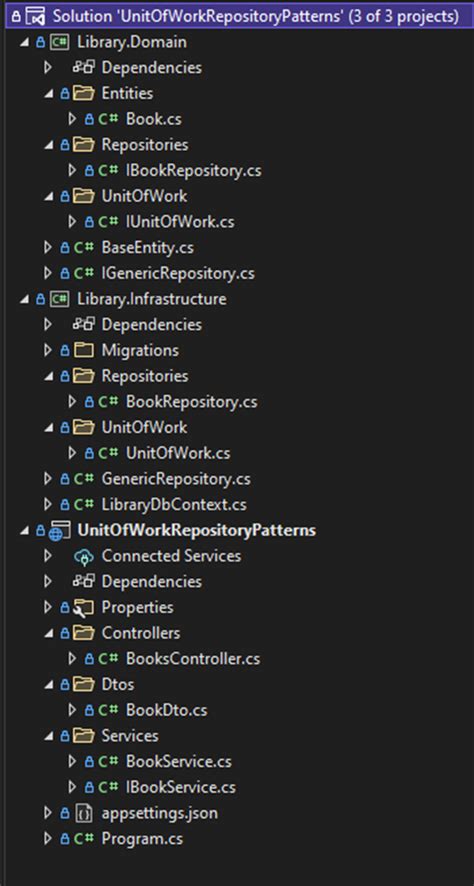 Image result for ASP.NET 8 Transaction in Unit of Work