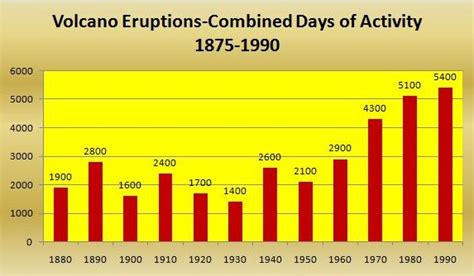 Image result for Volcano Chart