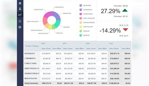 Image result for Scriptcase Macros
