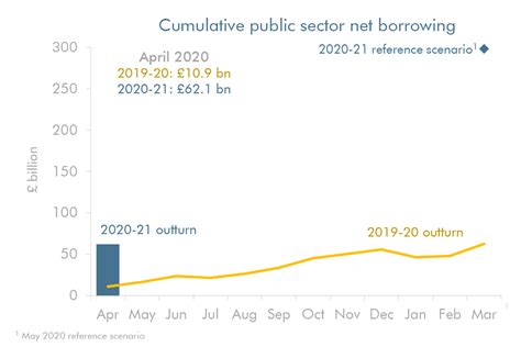 Image result for Local Government Budget Deficit