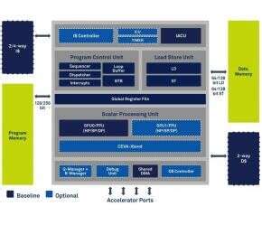 Image result for MCU Device Data Synchronization