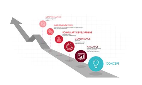 Image result for Stewardship Program in Lab
