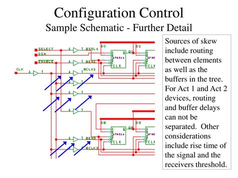 Image result for Configuration Control