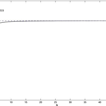 Image result for Nonlinear Relationships Examples