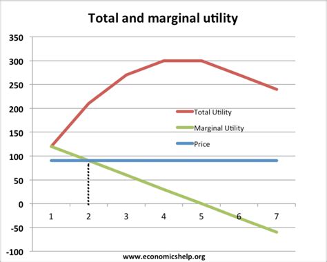 Image result for Marginal Unity