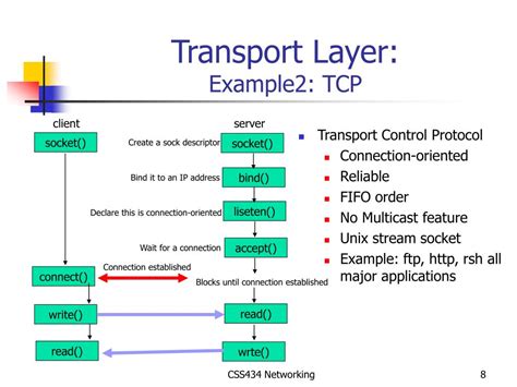 Image result for Connection Timeout Meaning