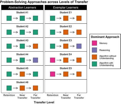 Image result for General Problem Solving