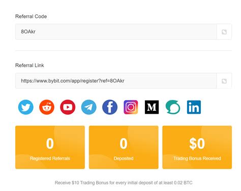 Image result for Bybit Code