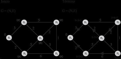Image result for Djikstra Algorithm Tracing