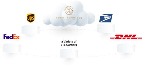 Image result for Edi Management Software