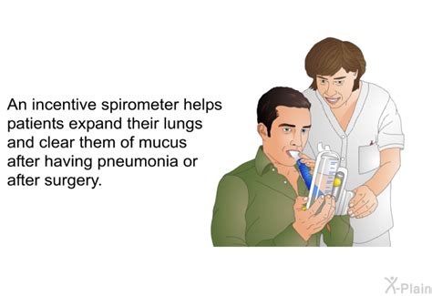 PatEdu.com : Incentive Spirometer