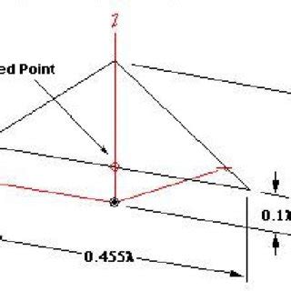 Image result for Delta Loop vs Vertical