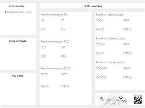 Image result for Significant Figures Decimal Places