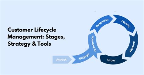 Image result for Customer Lifecycle Management Tools
